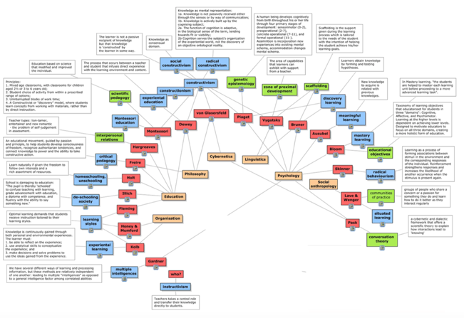 Pedagogical Approaches in Education - humanutopia Pedagogical Approaches in Education - humanutopia